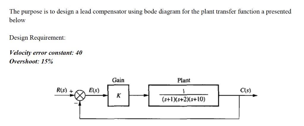 The purpose is to design a lead compensator using | Chegg.com