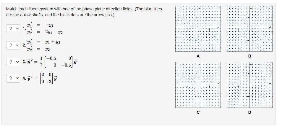 Solved Match each linear system with one of the phase plane | Chegg.com