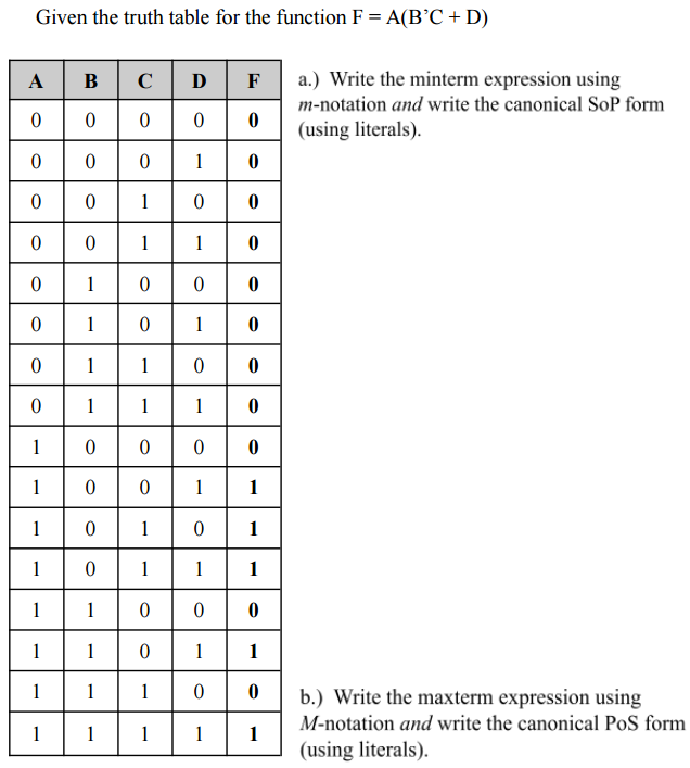Solved Given the truth table for the function F=A(B′C+D) a.) | Chegg.com