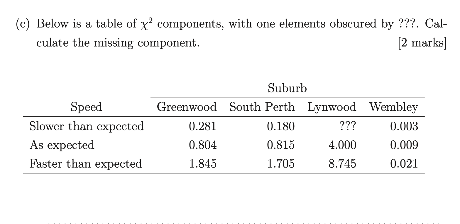 Solved (d) The variable "Flight" does not appear in the | Chegg.com