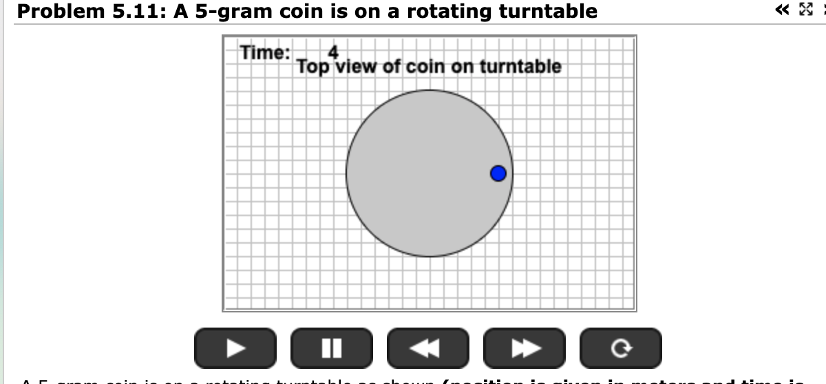 Solved Problem 5.11: A 5-gram coin is on a rotating | Chegg.com