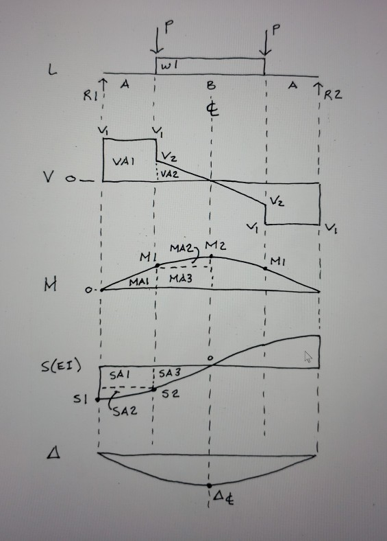 Solved Description This project explores the relationships | Chegg.com
