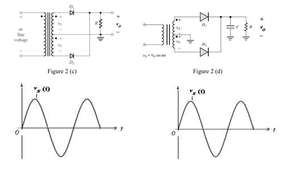 Full Wave Rectifier Graph