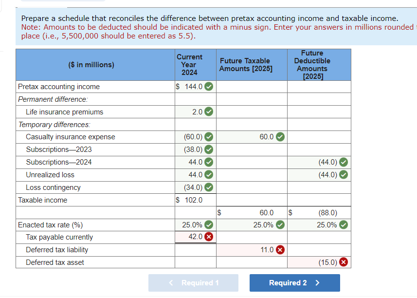 Solved Arndt, Incorporated reported the following for 2024 | Chegg.com
