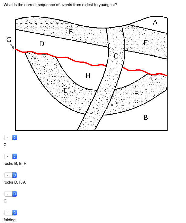 Solved What is the correct sequence of events from oldest to | Chegg.com
