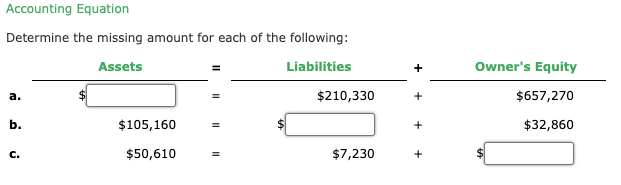 Solved Determine the missing amount for each of the | Chegg.com