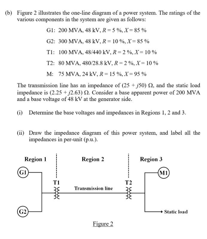 Solved (b) Figure 2 illustrates the one-line diagram of a | Chegg.com
