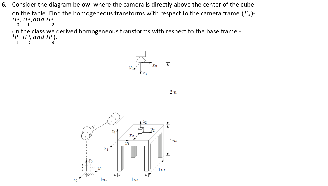 Solved 6. Consider the diagram below, where the camera is | Chegg.com