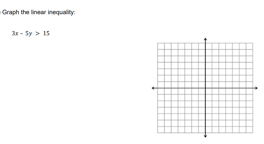 Solved Graph the linear inequality: 3x−5y>15 | Chegg.com