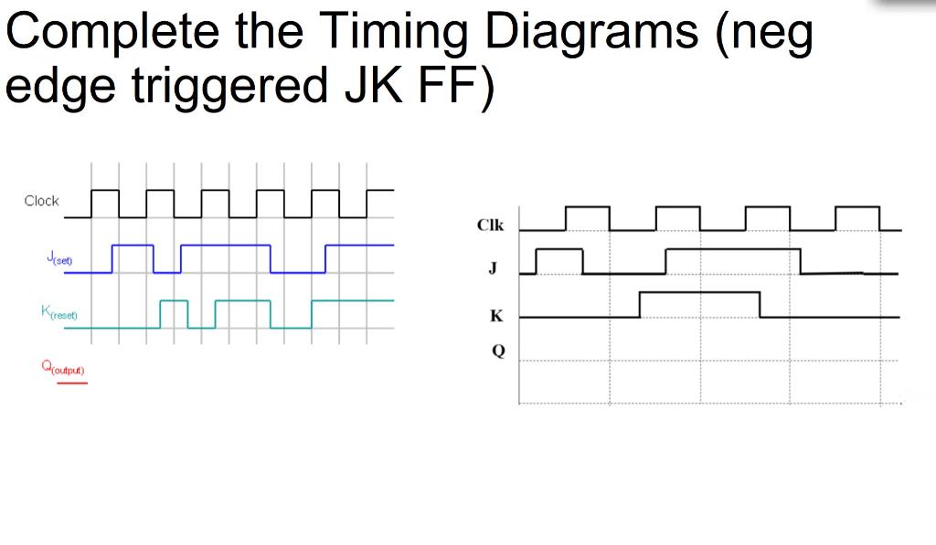 Solved Complete the Timing Diagrams (neg edge triggered JK | Chegg.com