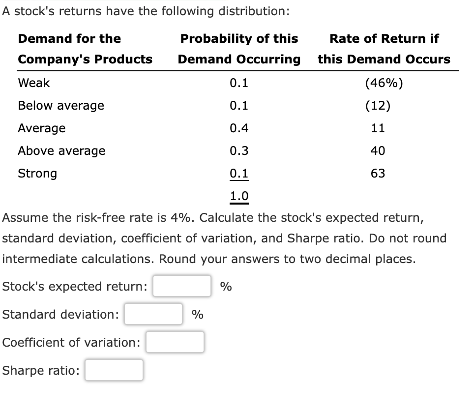 Solved A stock's returns have the following distribution: | Chegg.com