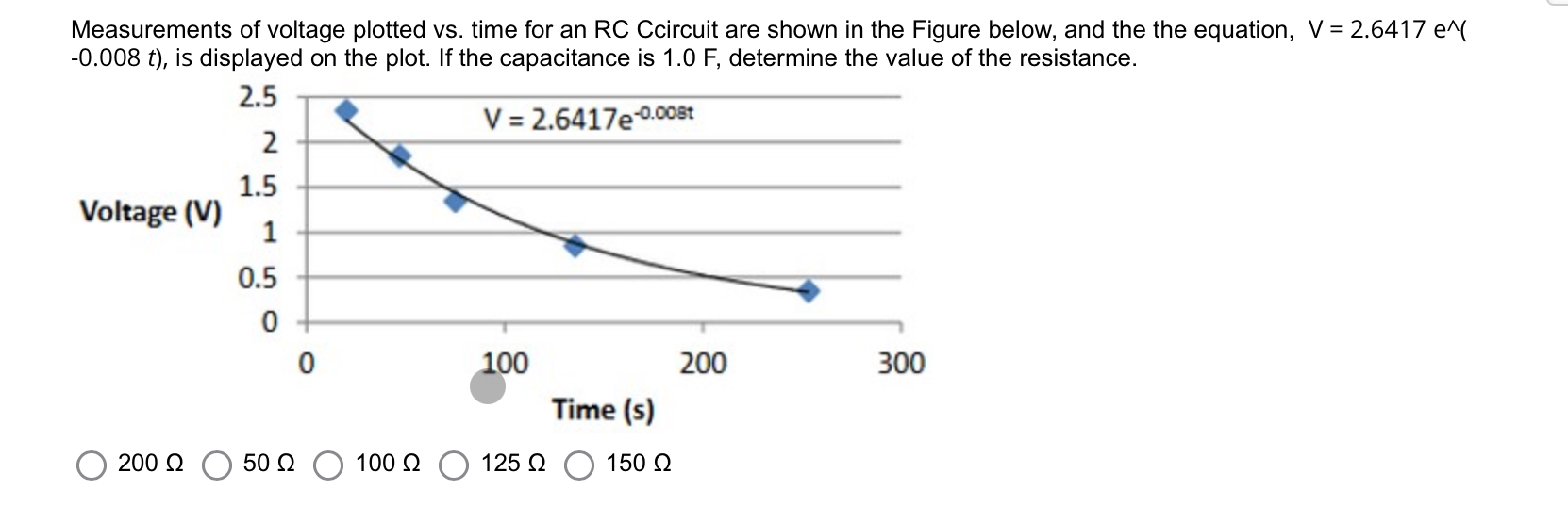 Solved Measurements of voltage plotted vs. time for an RC | Chegg.com