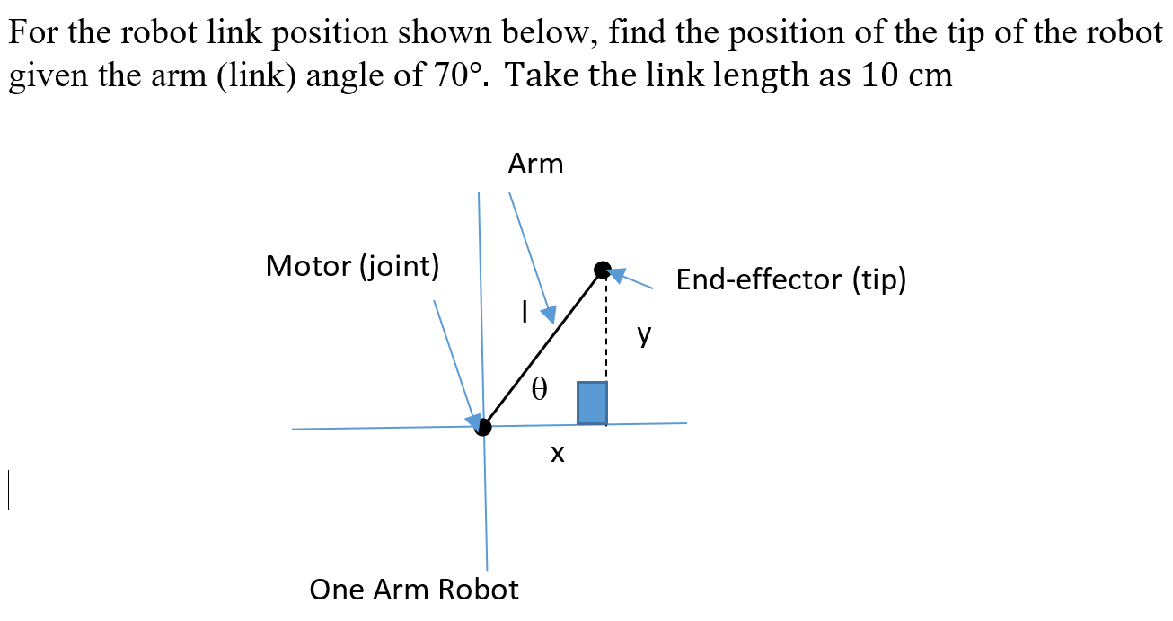 Solved For the robot link position shown below, find the | Chegg.com