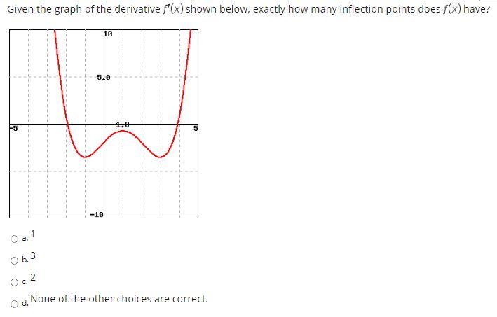 Solved Given the graph of the derivative f'(x) shown below, | Chegg.com