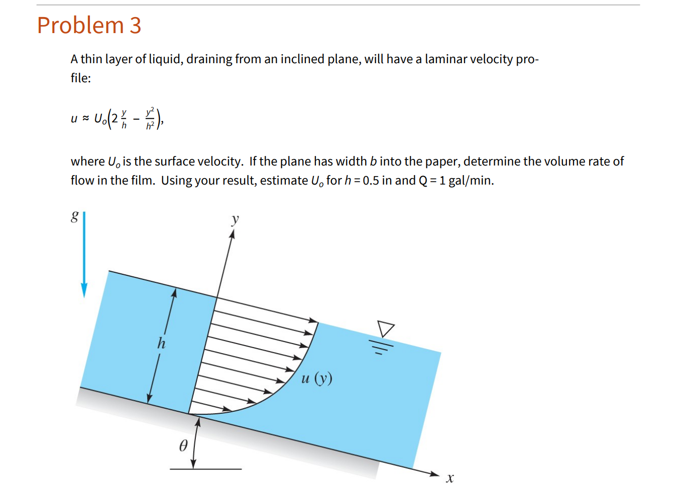Solved A thin layer of liquid, draining from an inclined | Chegg.com