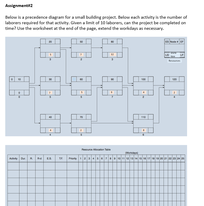 Solved Below is a precedence diagram for a small building | Chegg.com