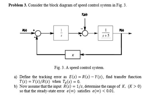 Solved Problem 3. Consider the block diagram of speed | Chegg.com