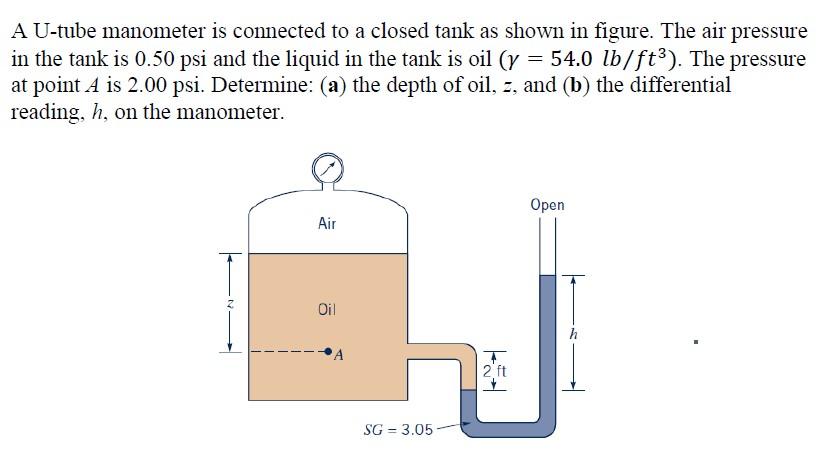 Solved A U-tube manometer is connected to a closed tank as | Chegg.com