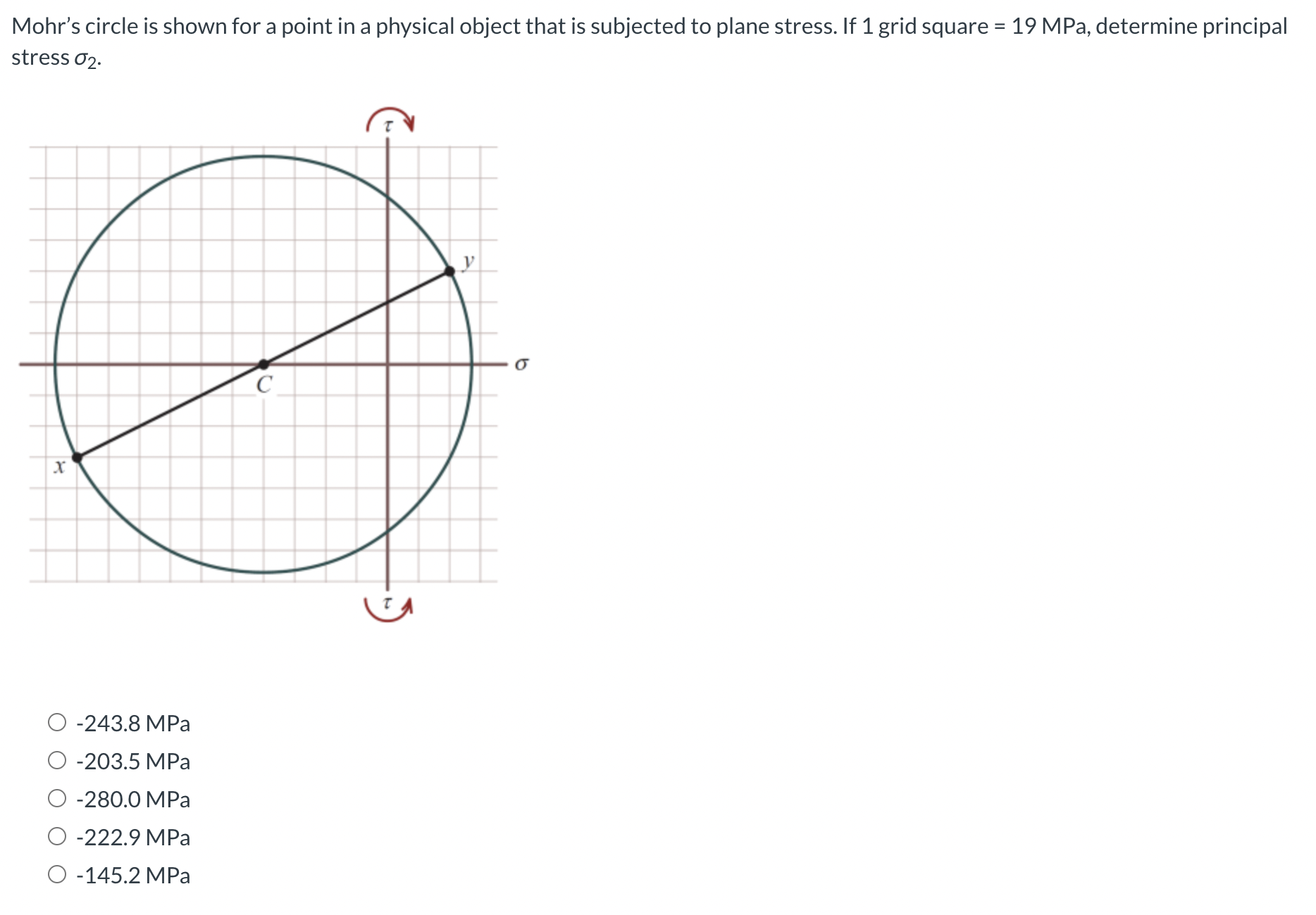 Solved Mohr's circle is shown for a point in a physical | Chegg.com