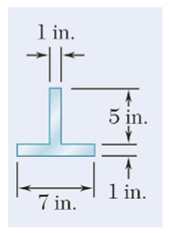 Solved Assume this inverted tee is used as the beam for all | Chegg.com