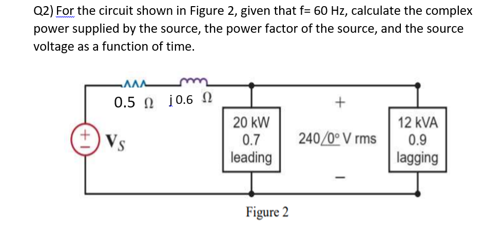 Solved Q2) For the circuit shown in Figure 2, given that f= | Chegg.com