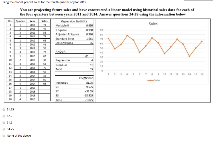 Solved Using the model, predict sales for the fourth quarter | Chegg.com