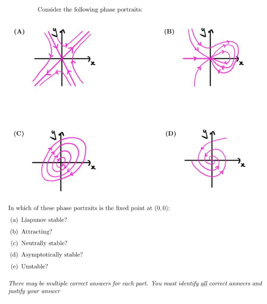 Solved Consider the following phase portraits: (A) (B) x (C) | Chegg.com