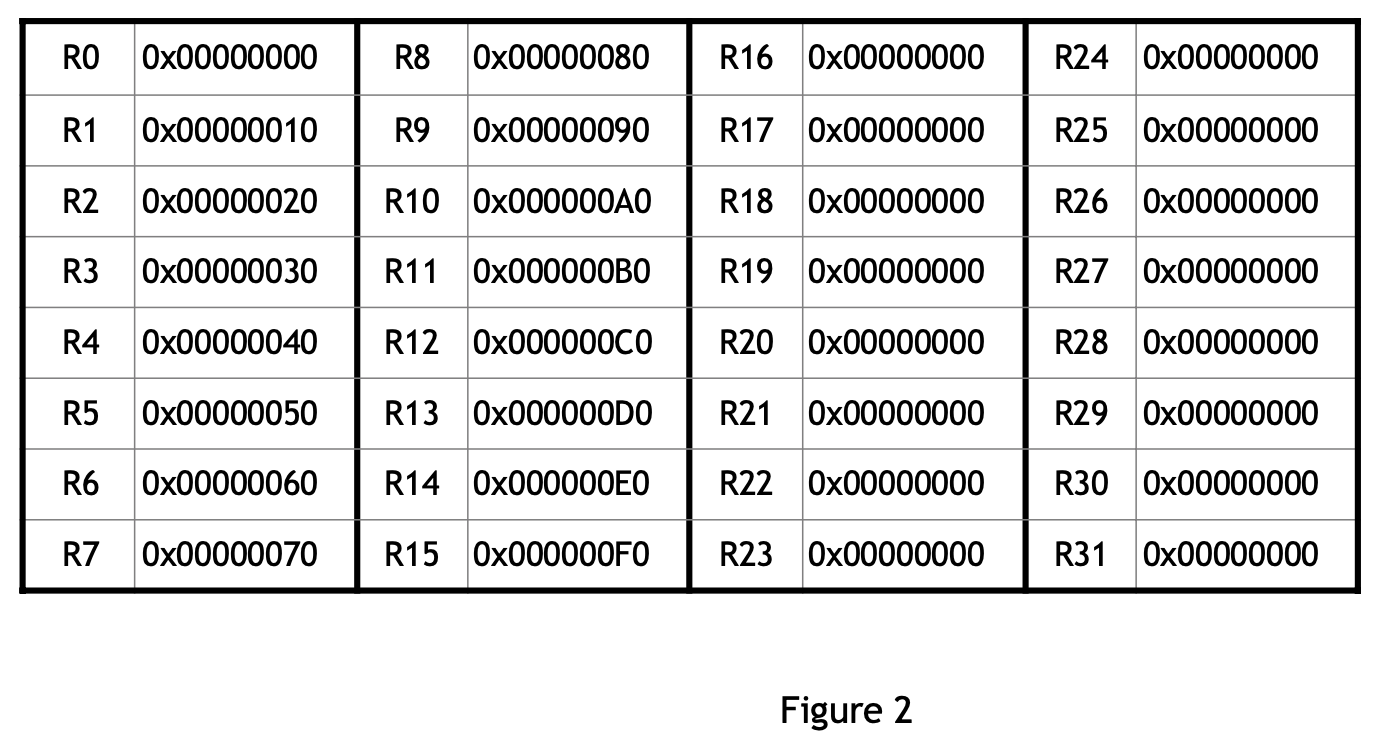 Solved Using register contents in Figure2, perform the | Chegg.com