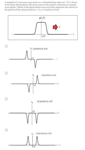 Solved A snapshot of a transverse wave pulse on a stretched | Chegg.com