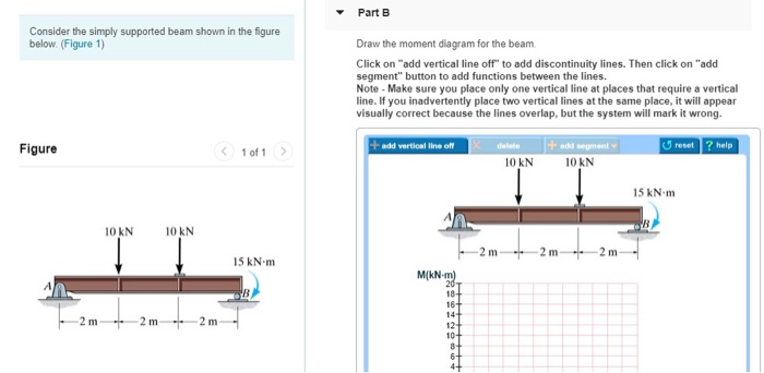 Solved Consider the simply supported beam shown in the | Chegg.com