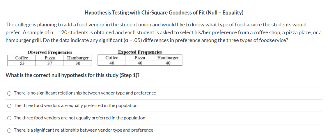 Solved Hypothesis Testing with Chi-Square Goodness of Fit | Chegg.com