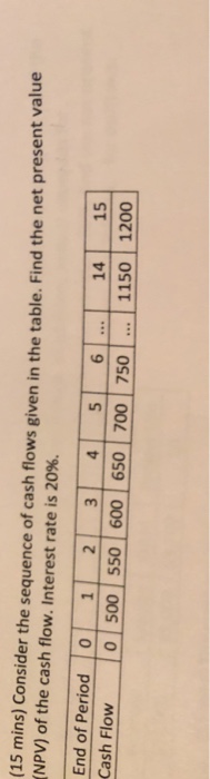 Solved (15 mins) Consider the sequence of cash flows given | Chegg.com
