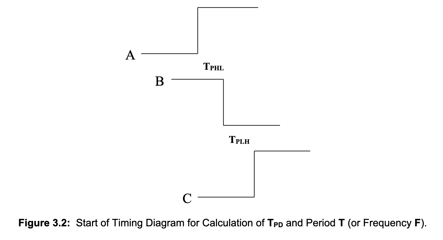 Solved Derive a formula for the period T of the signal | Chegg.com