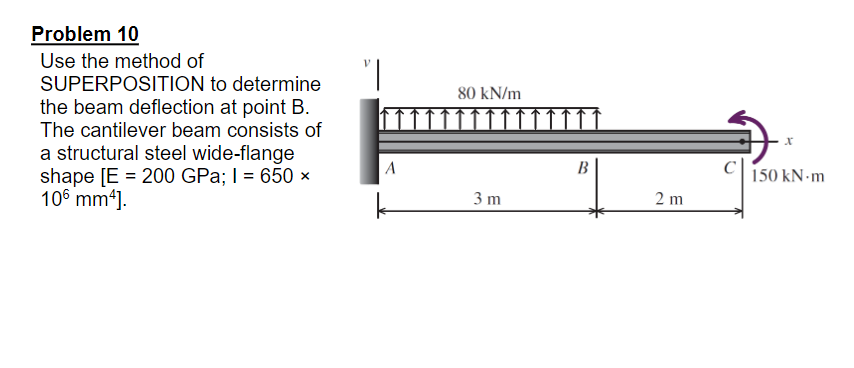 Solved Problem 10 Use the method of SUPERPOSITION to | Chegg.com