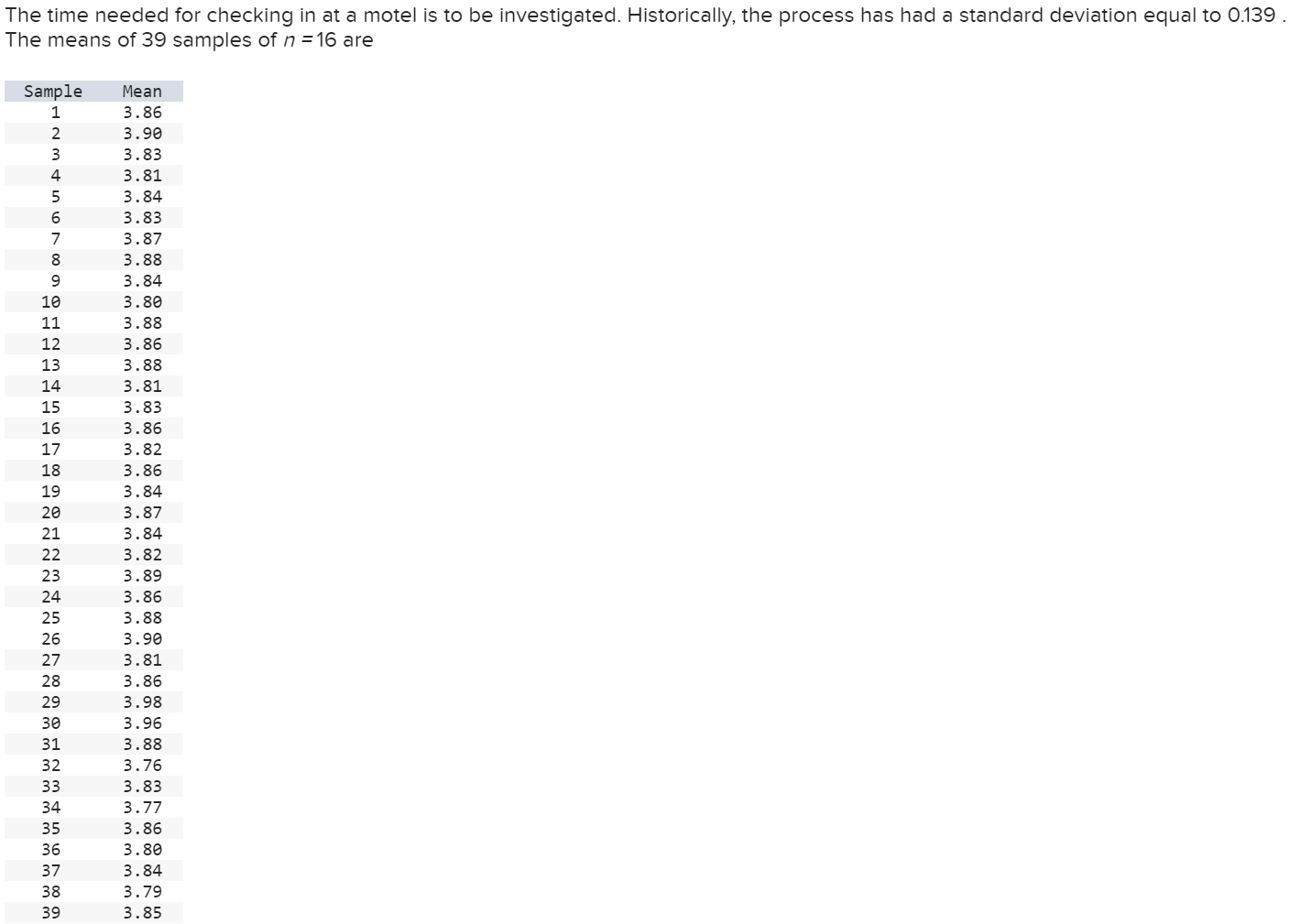 Solved The time needed for checking in at a motel is to be | Chegg.com