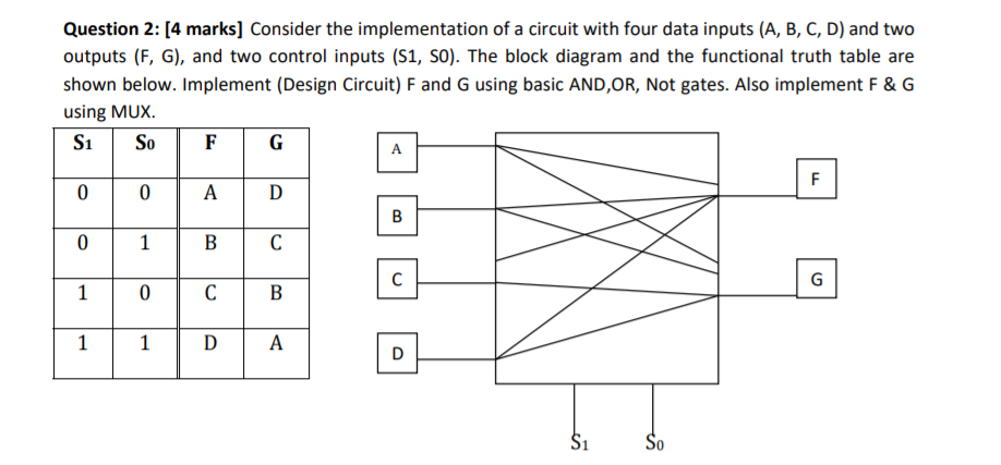 Solved Question 2: [4 marks] Consider the implementation of | Chegg.com
