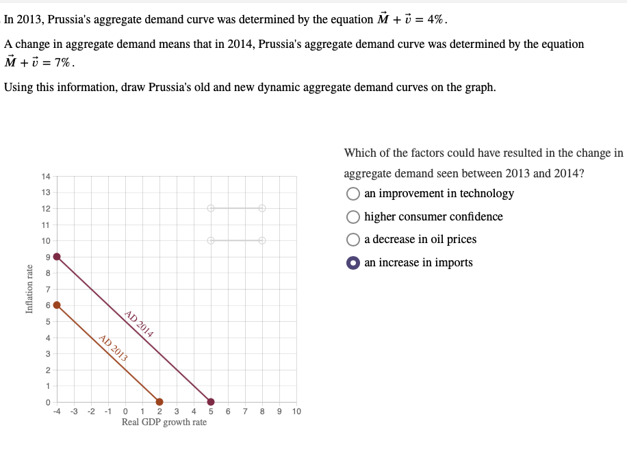 Solved In 2013, Prussia's aggregate demand curve was | Chegg.com