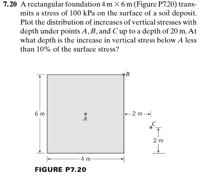 Solved A rectangular foundation 4 m times 6 m (Figure P7.20) | Chegg.com
