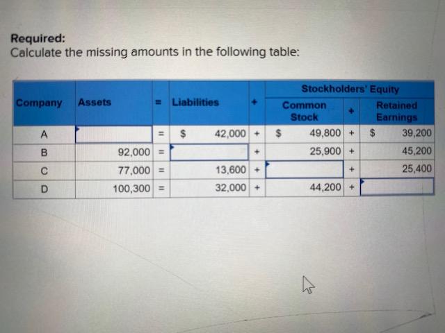 Solved Required: Calculate the missing amounts in the | Chegg.com