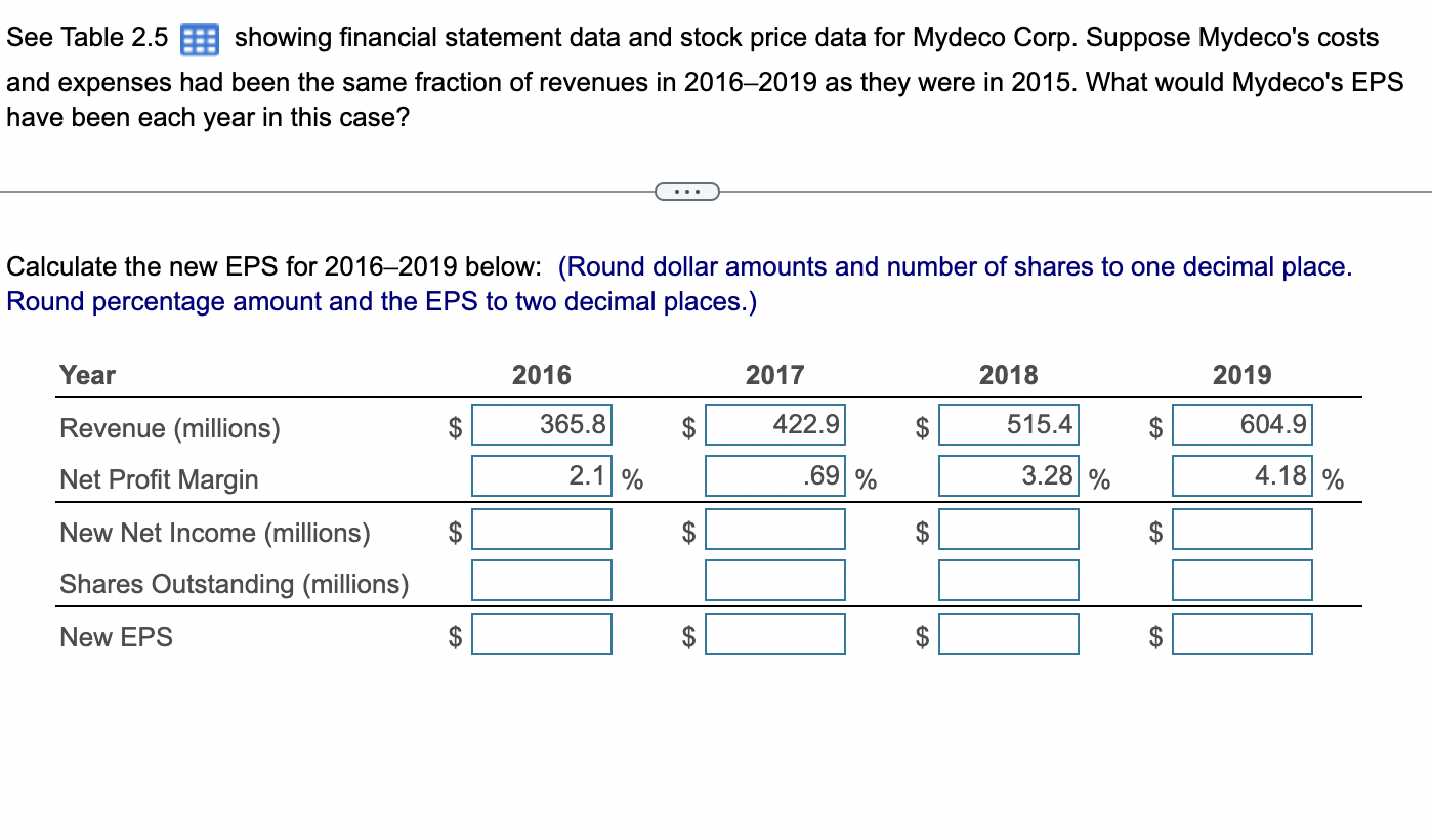 Solved See Table 2.5 showing financial statement data and | Chegg.com