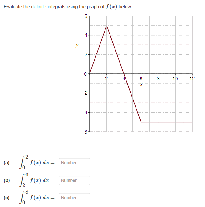 Solved Evaluate the definite integrals using the graph of f | Chegg.com