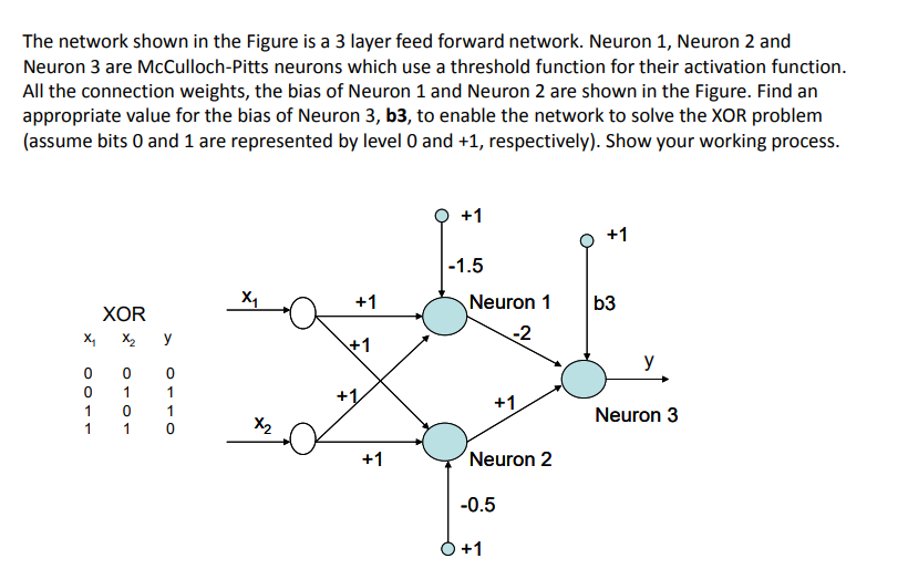 The network shown in the Figure is a 3 layer feed | Chegg.com