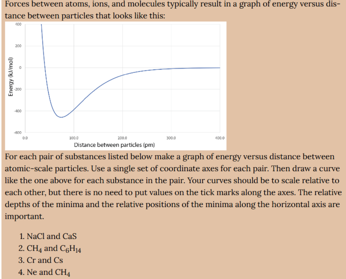 Forces between atoms, ions, and molecules typically | Chegg.com