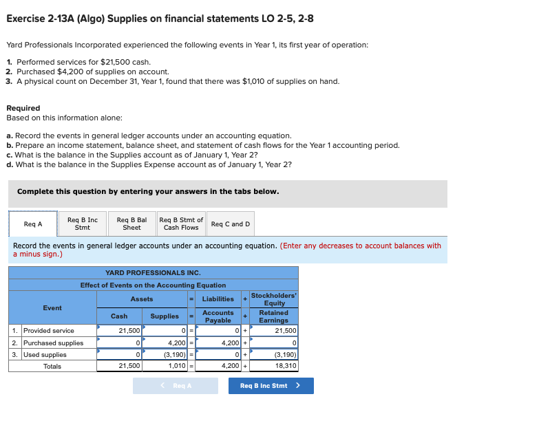 Solved Exercise 2-13A (Algo) Supplies on financial | Chegg.com