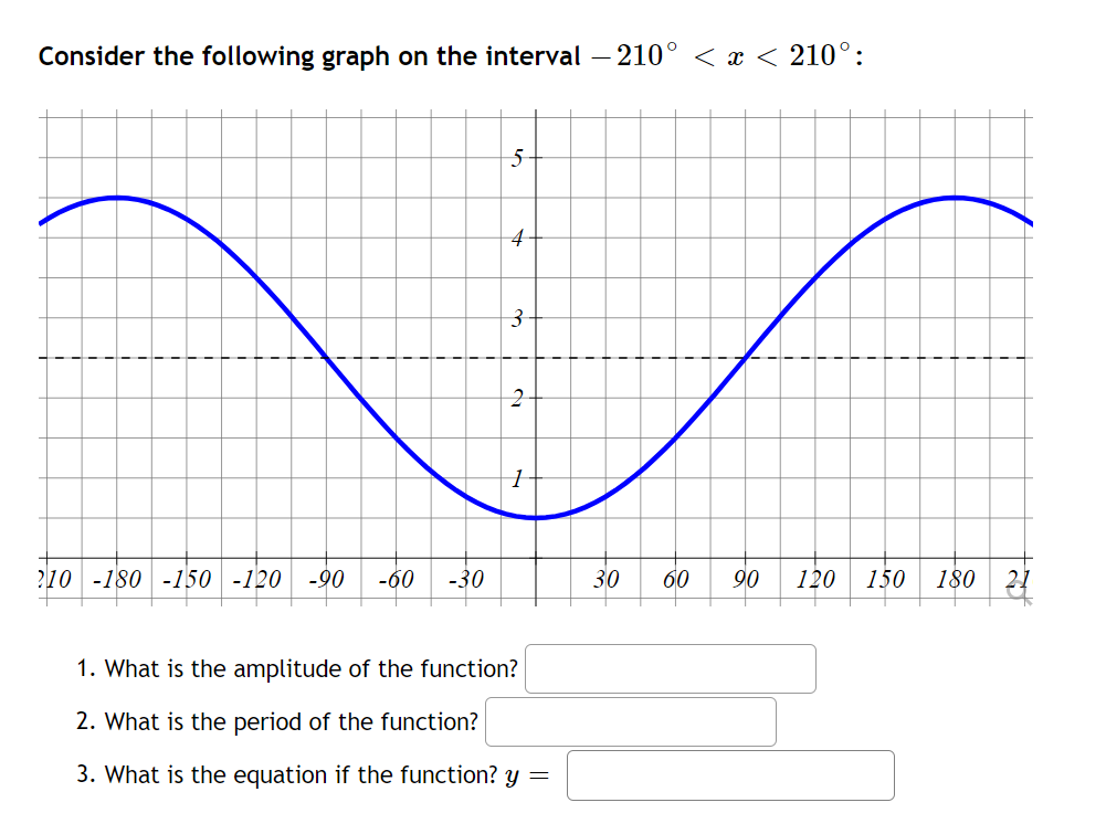 Solved Consider the following graph on the interval – 210°