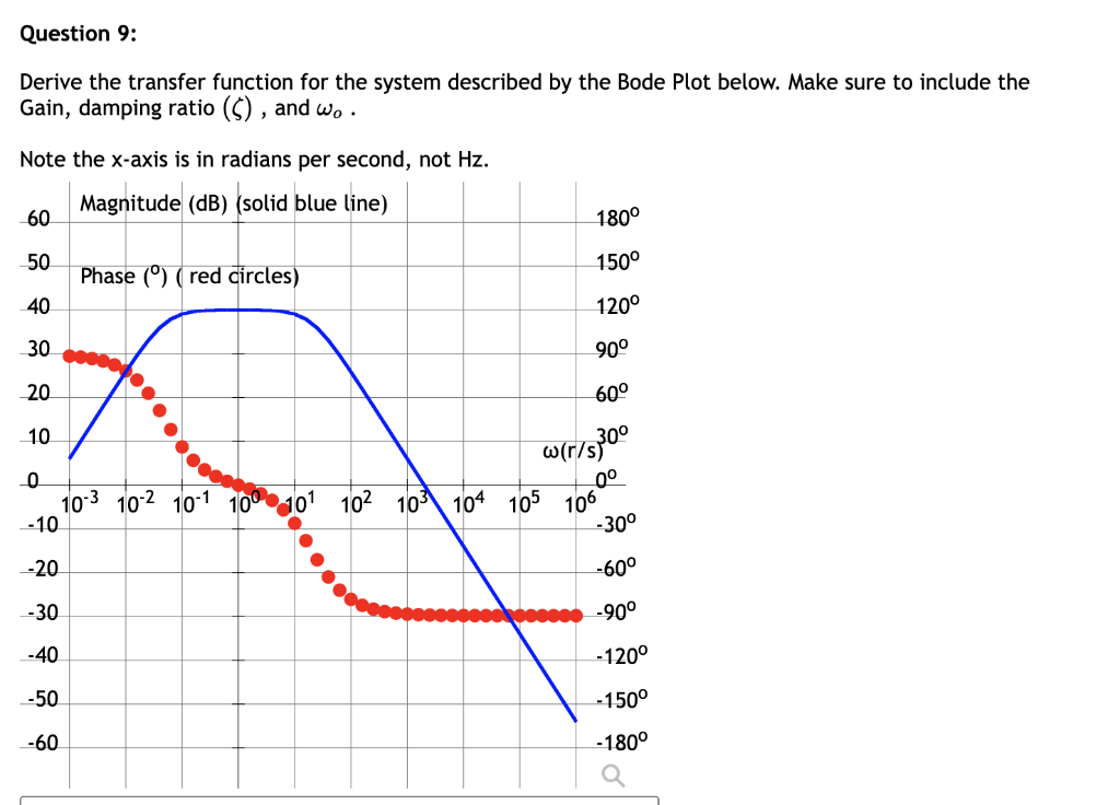 Solved Question 9: Derive the transfer function for the | Chegg.com