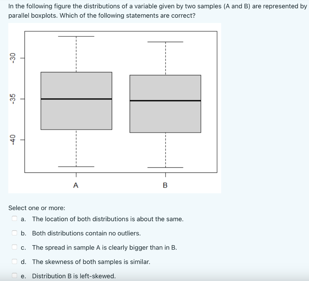 Solved In the following figure the distributions of a | Chegg.com