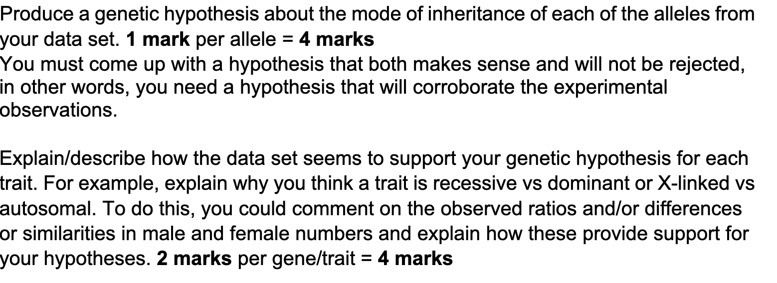 Solved Produce a genetic hypothesis about the mode of | Chegg.com
