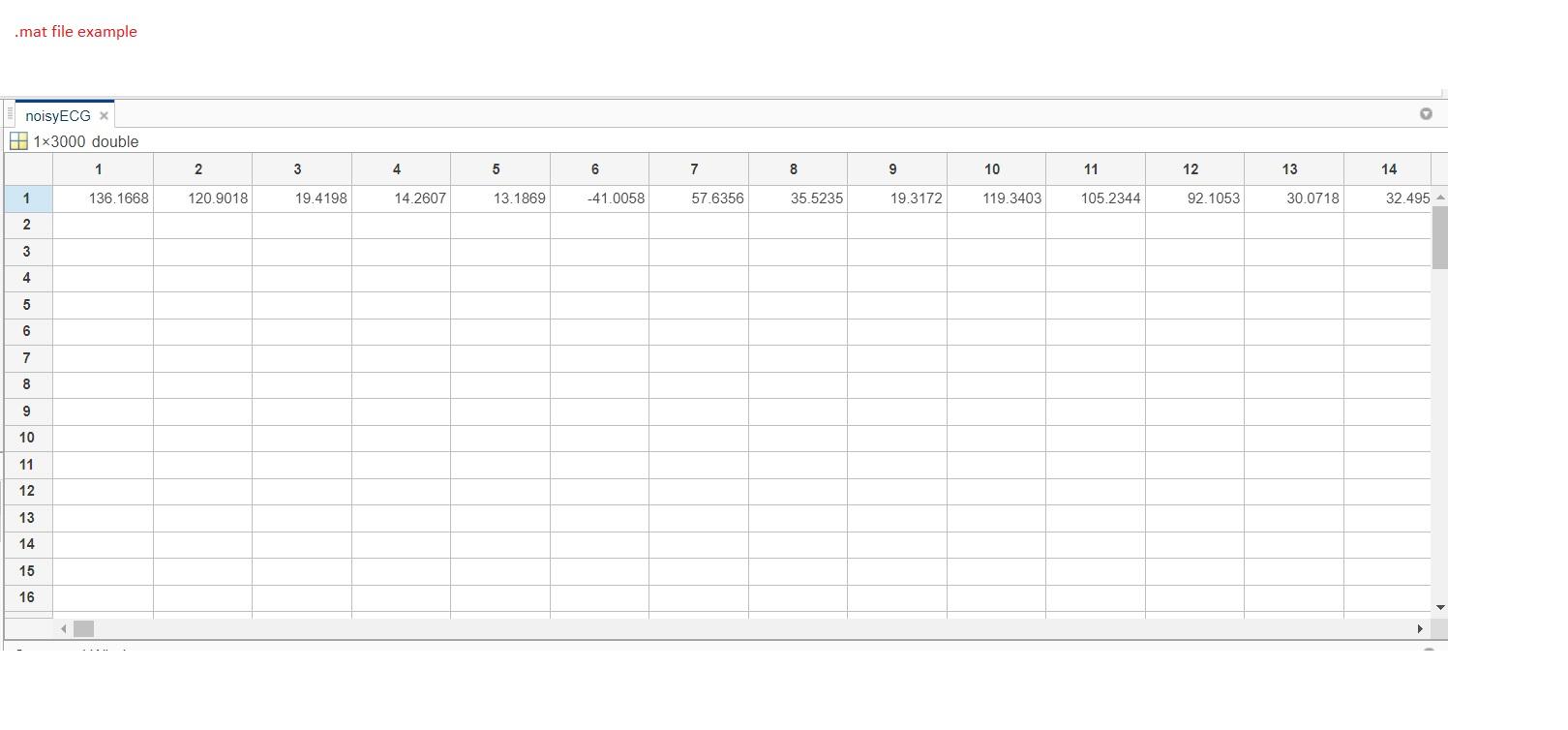 Write the MATLAB code for this program. The .mat file | Chegg.com