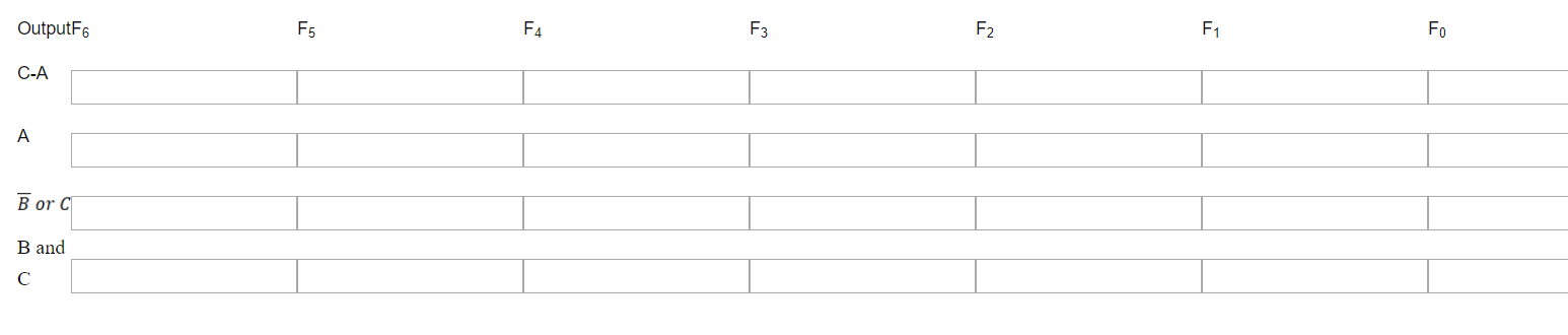 Solved Consider the following ALU with the 7 control signals | Chegg.com